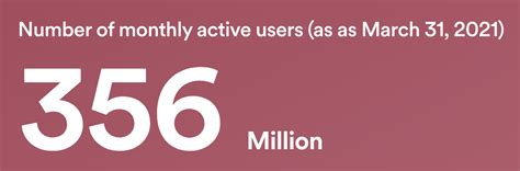 How Many People Listen To Spotify RouteNote Blog