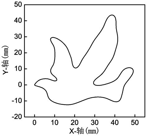 Contour Error Pre Compensation Method Based On Numerical Control Machining Path Minimization