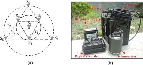 The Microtremor Observation Layout A Observation Array B