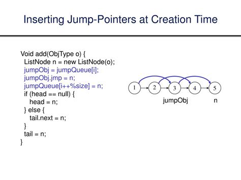 Ppt Data Flow Analysis For Software Prefetching Linked Data Structures In Java Powerpoint
