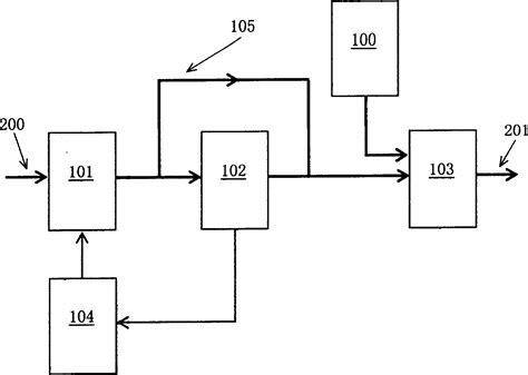 Method And Apparatus For Controlling Key Sequence In Sequency Code