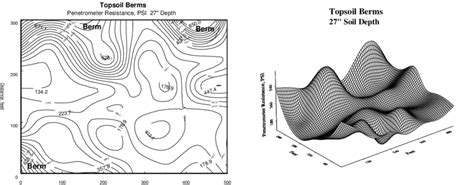 Gridded Contour Plots Two Dimensional And Three Dimensional Contour