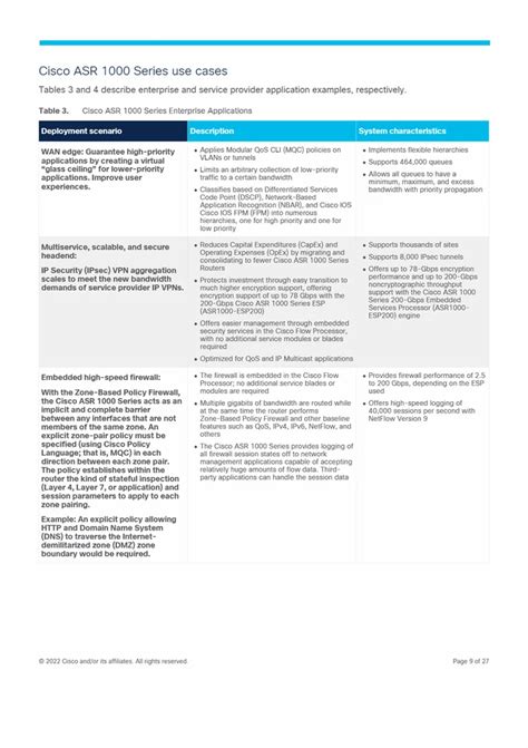 Cisco Asr 1001x Router At ₹ 200000 Piece Bengaluru Id 2856291886962