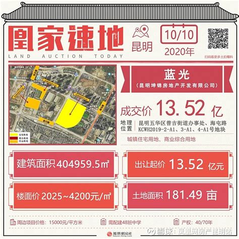 蓝光1352亿底价拿下西北新城181亩土地，将配建48班中学 凤凰网房产昆明站 作者杨春兰今日下午，蓝光旗下昆明坤锦房地产开发有限公司以13