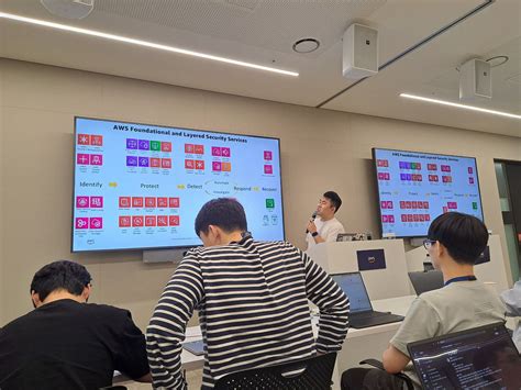 awskrug — aws korea user group security meetup thursday 21 september 2023 by gwen leigh
