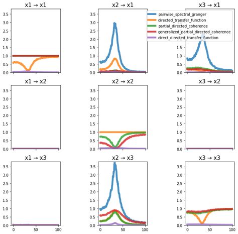 More Usage Examples — Spectral Connectivity 1 1 2 Documentation