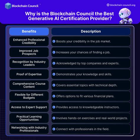Top 5 Certifications And Courses To Learn About Generative Ai