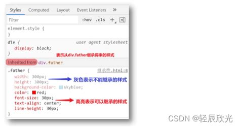 【web前端开发基础】css的元素显示模式和三大特性简述元素显示模式及其特性 Csdn博客