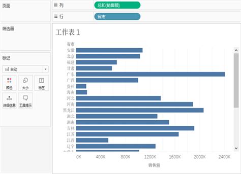 第05章 tableau数据可视化 一、任务名称 基于tableau的数据可视化 二、实验目标 1 理解数据可视化的绘图方法 csdn博客
