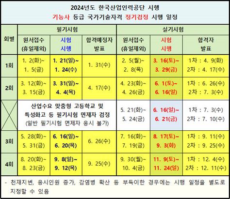 2024년 공조냉동기계기능사 자격검정 시행 시험 일정 출제기준 시험과목 합격기준 네이버 블로그