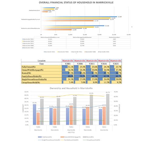 Ho Chun Wong On Linkedin Dataanalytics Excel Tableau Powerbi