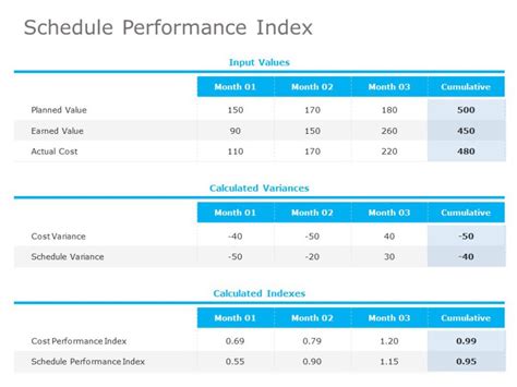 Schedule Performance Index 01 Powerpoint Template Slideuplift