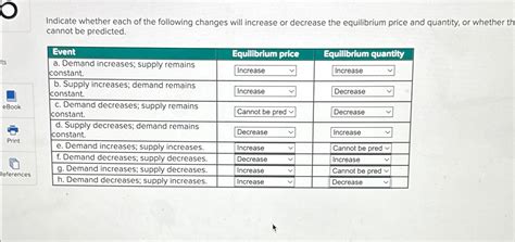 Solved Indicate whether each of the following changes will | Chegg.com