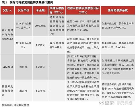 热点分析｜可持续发展挂钩债券中外发行案例及优劣势分析 作者：高慧珂 中证鹏元评级 研究发展部 主要内容 可持续发展挂钩债券（sustainability Linked Bon 雪球