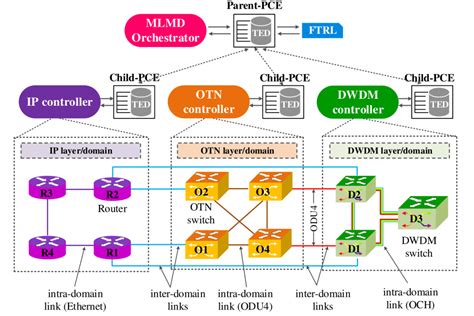 Mlmd Dataset Ieee Dataport