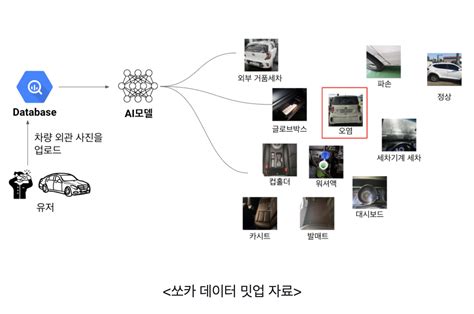 데블챌 1 쏘카 Ai세차 도입기