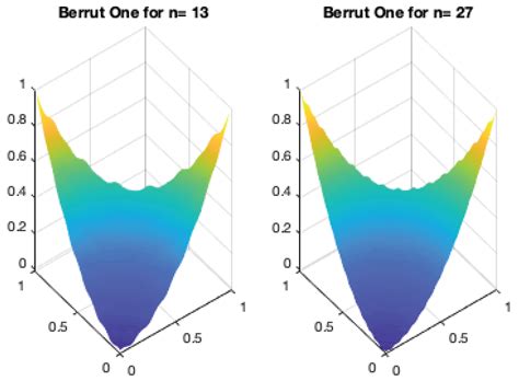 On A Bivariate Generalization Of Berruts Barycentric Rational Interpolation To A Triangle