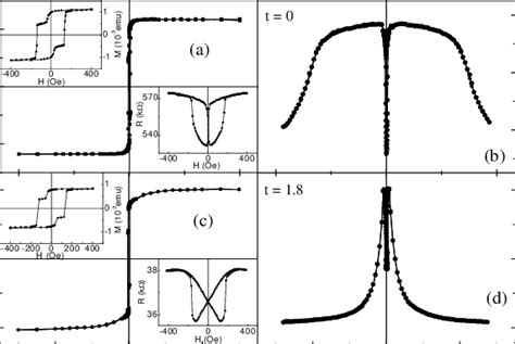 the m h loops and r h loops of the mtjs with t 0 a and b and t