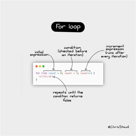 understanding the 5 loops of javascript 🧵👇