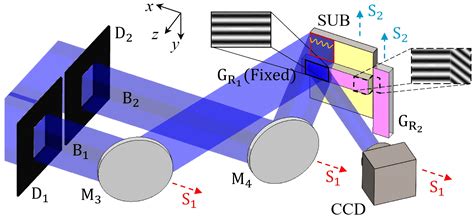 Li Xinghuis Group Makes New Progress In Interference Lithography
