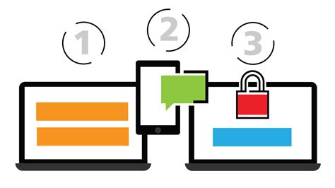 How To Protect Your Accounts With Two Step Verification Dupaco