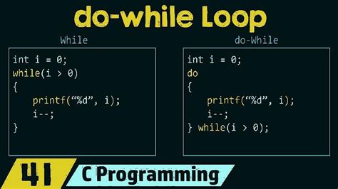 Why Is It Called A For Loop