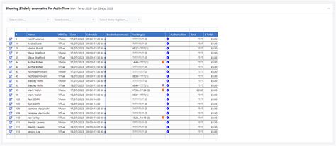 Connected Attendance ActIn Time