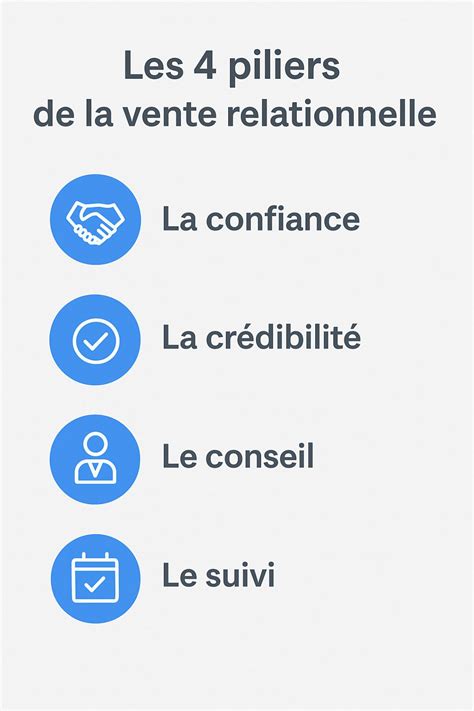 Les 4 Piliers De La Vente Relationnelle 👉 Pilier 1 La Confiance Cest La Base De Toute