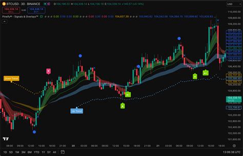 Best Ai Pine Script Generator And Pine Editor For Tradingview