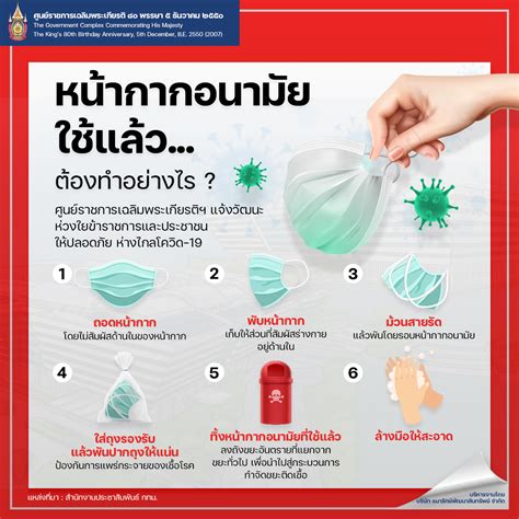 หน้ากากอนามัยใช้แล้ว ต้องทำอย่างไร