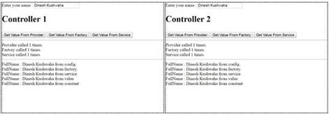 Angularjs Provider Factory Service Value And Constant