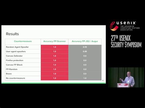 Usenix Security 18 Fp Scanner The Privacy Implications Of Browser Fingerprint Inconsistencies