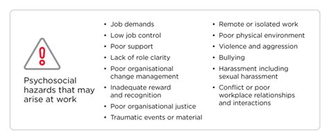 School Governance Managing Psychosocial Hazards At Your School