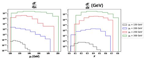 Distribution Of The Final State Dm Mass Left And The Fermion Energy