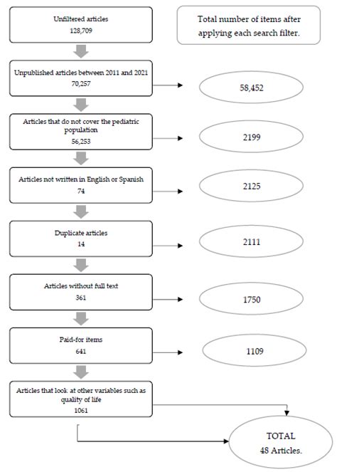 Flow Diagram Prepared By The Authors Download Scientific Diagram