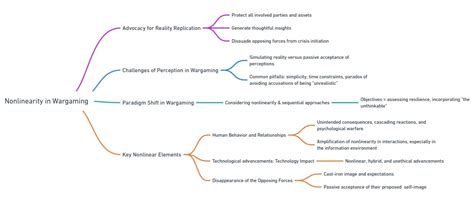 Nonlinearity In Wargaming Technological Impact And The Disappearance