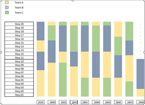create a chart in power bi r powerbi