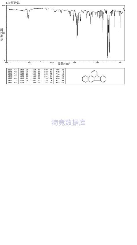 苯并b荧蒽benzo B Fluoranthene205 99 2参数，分子结构式，图谱信息 物竞化学品数据库 专业、全面的化学