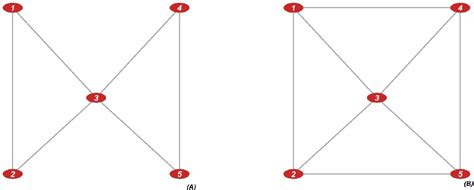 Figure 2 From High Dimensional Graphical Model Search With The Graphd R Package Semantic Scholar
