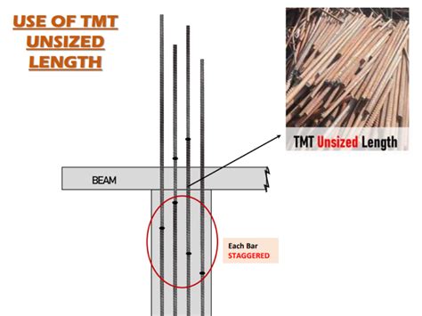 Economical Aspect Of “each Bar Staggering Concept” In Butt Joint