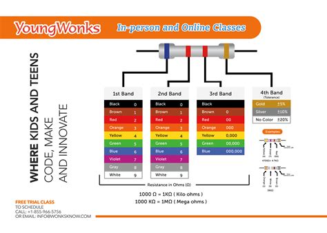 simple resistor color code