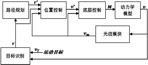 Quadrotor Aircraft Autonomous Landing Control Method Based On