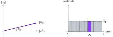 223 Explicación Geométrica Del Algoritmo — Curso De Introducción A La 223 Explicación Geométrica Del Algoritmo — Curso De Introducción A La