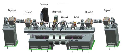 overview cad rendering of the movable bunch compressor including the