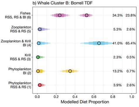 Ggplot Does Anyone Know How To Plot Boxplot In R Like This Stack Overflow