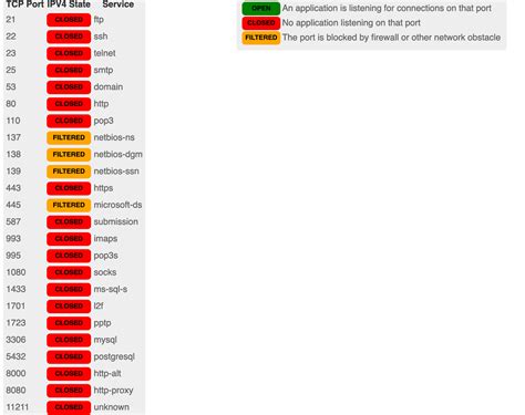 Security Audit Scan From Outside Installing And Using Openwrt
