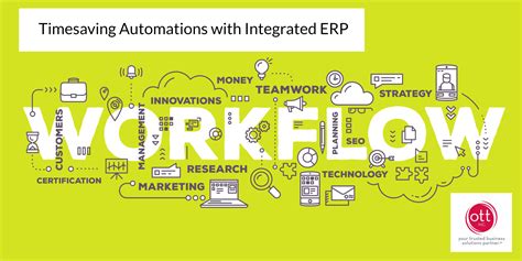 How To Save Time And Money By Automating Processes With Integrated Erp