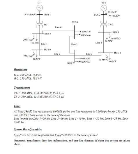 Find The Power Flow Solution With The Newton Raphson Chegg