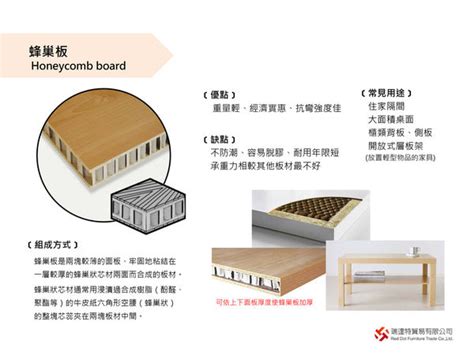 各種板材介紹 塑合板密集板木芯板等 瑞達特