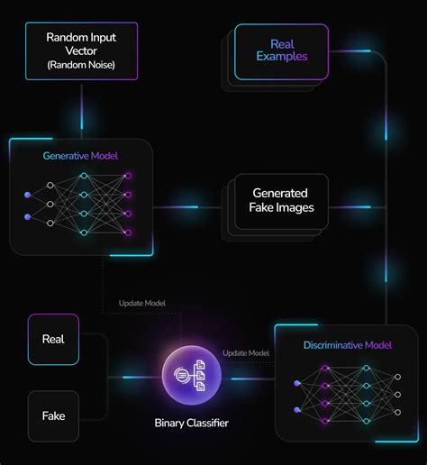 Generative Ai Integration Services Driving Innovation With Gen Ai